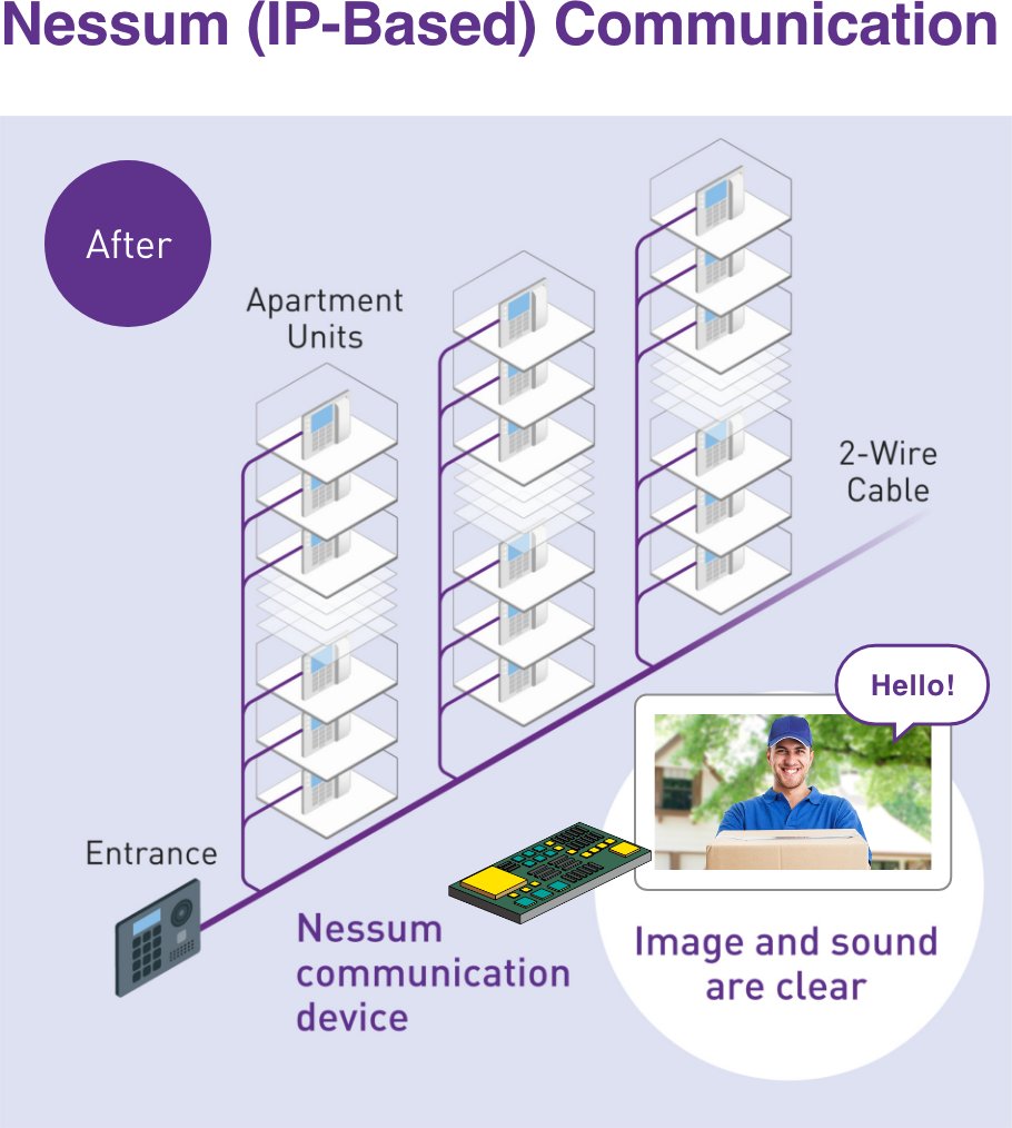 Nessum for Intercom | Nessum Alliance